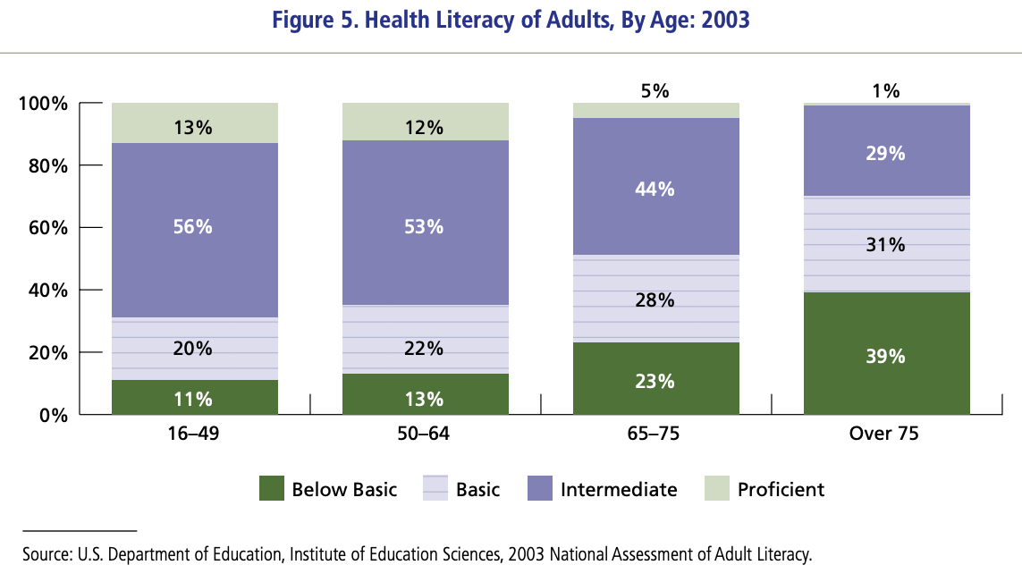 How Health Literacy Month Supports Health Equity – MCG