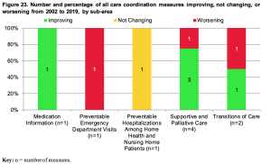 Fragmented Care: Diagnosing Healthcare’s Greatest Disease