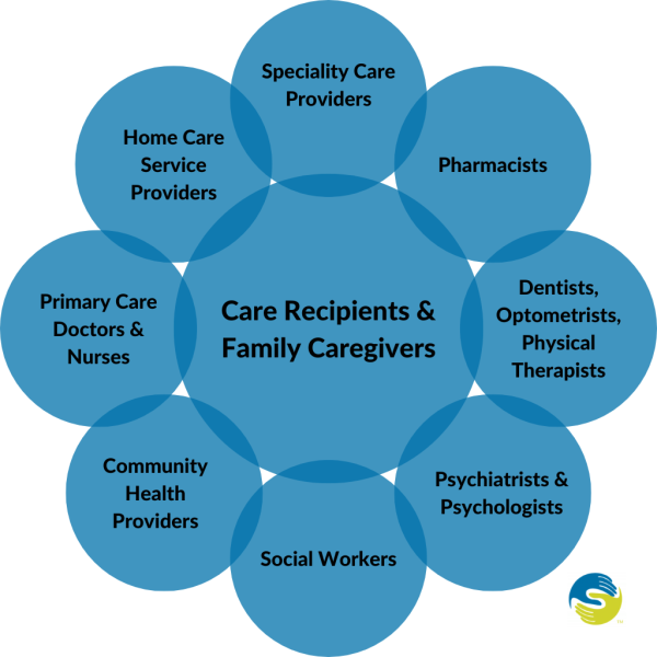 MCG Care Portal Puts Care Coordination At Your Fingertips